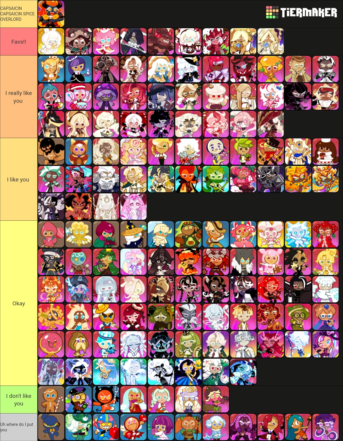 CRK Character tierlist | Fandom