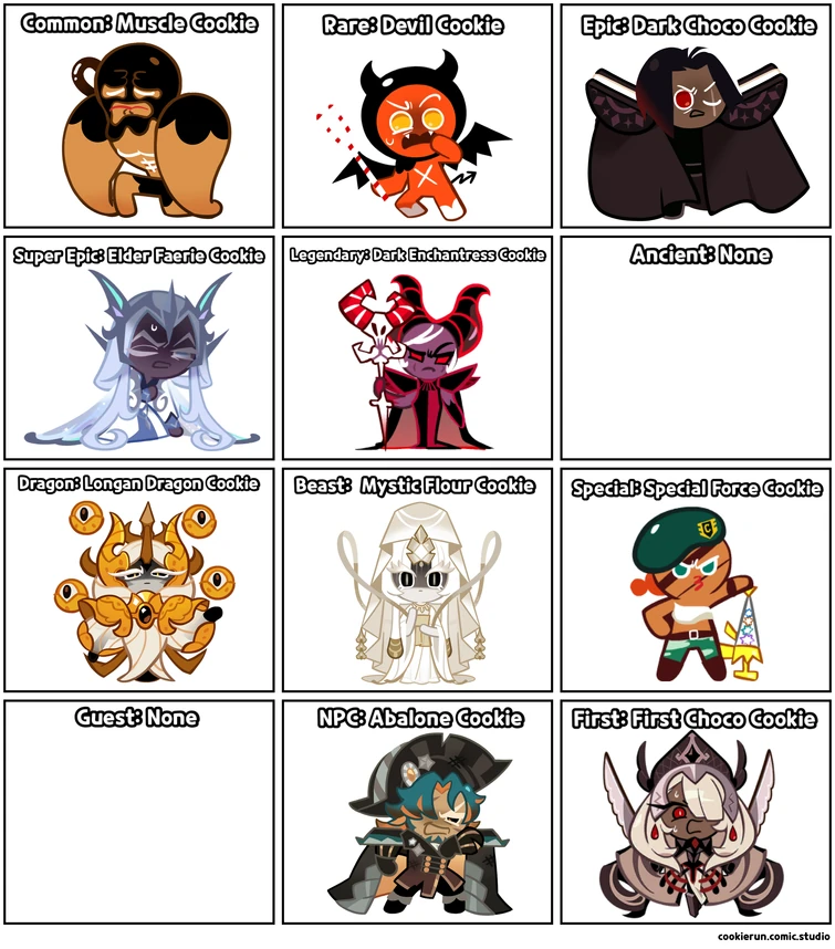 Discuss Everything About Cookie Run Wiki | Fandom