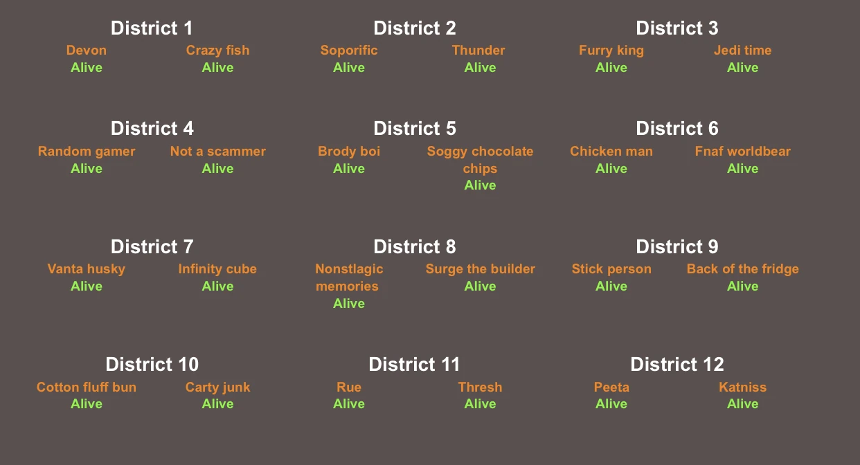 The hunger games but doors | Fandom