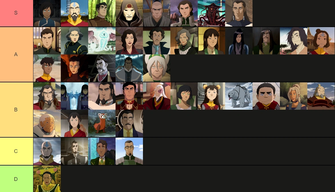 Tlok Character tier list | Fandom