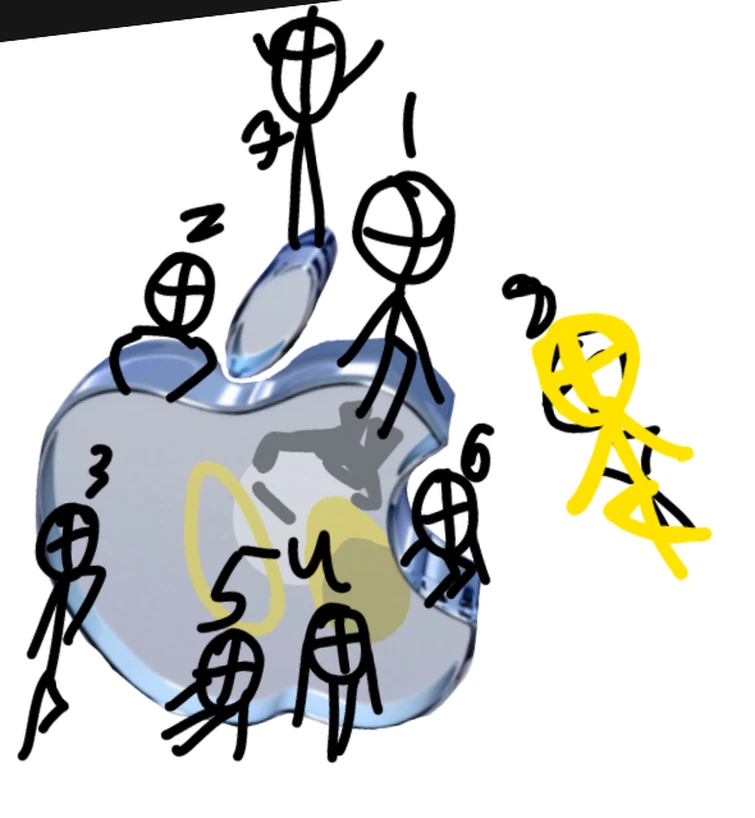 Collab 8 spots | Fandom