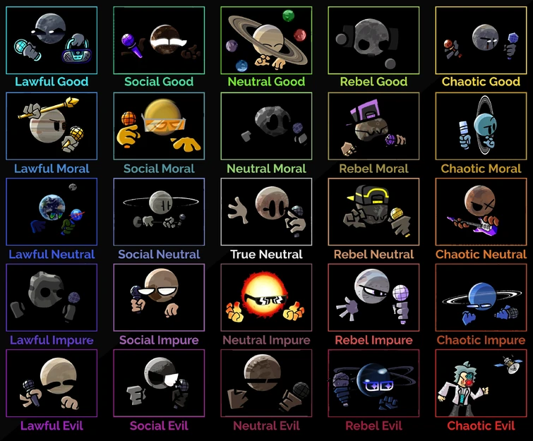 Pluto’s Reprisal 5x5 alignment chart | Fandom