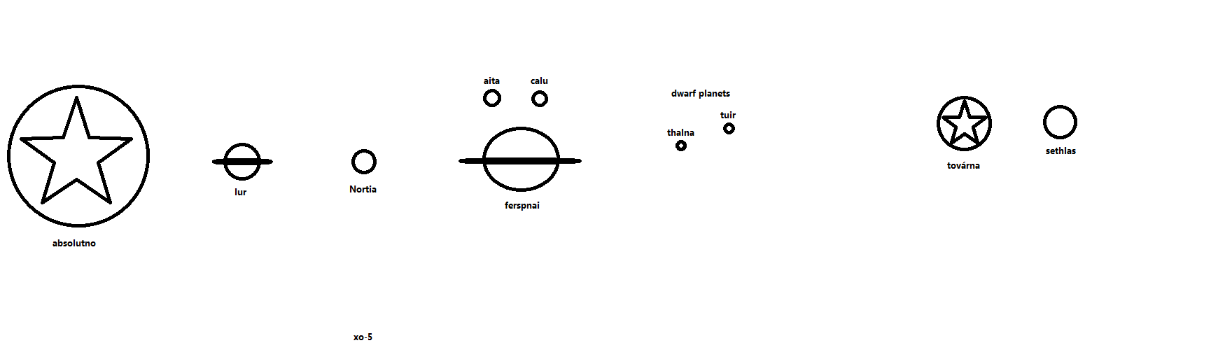 random star system ideas 1: xo-5 (absolutno) | Fandom
