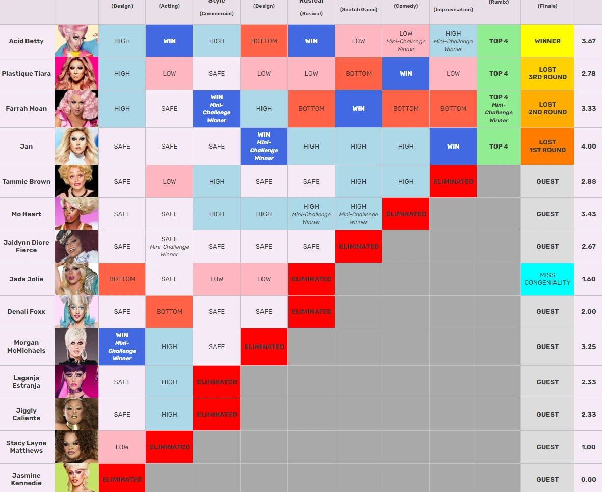 8th Place Icons | Fandom