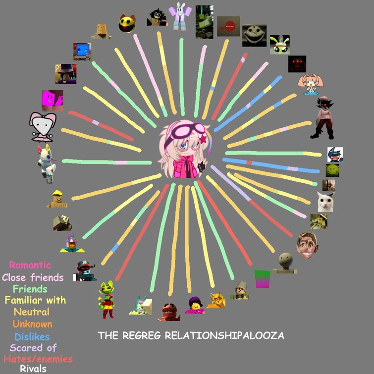 New persona-ify version of irl self to use from now on! | Fandom