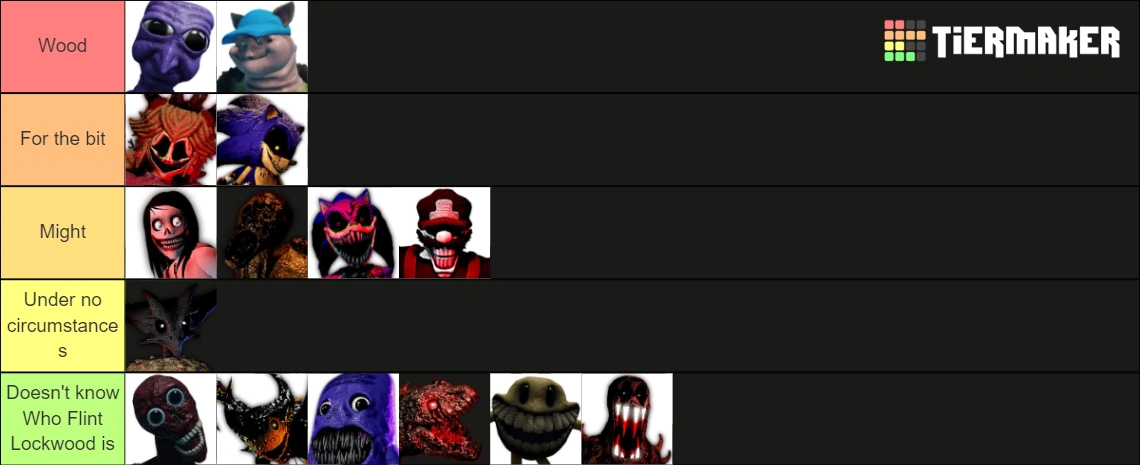 my ranking of how likely pc2 monsters are to cosplay flint lockwood ...