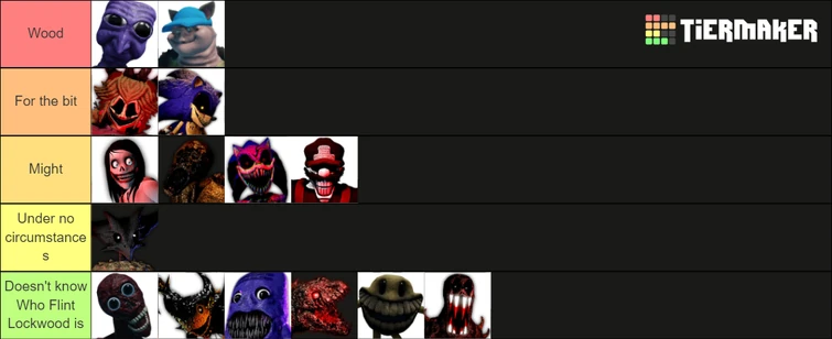 my ranking of how likely pc2 monsters are to cosplay flint lockwood ...