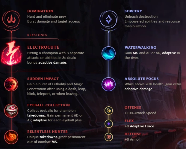 Diana jungle runes? | Fandom