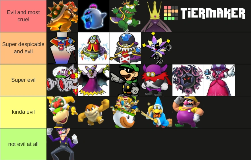 Mario Villains Evil to Most Evil | Fandom