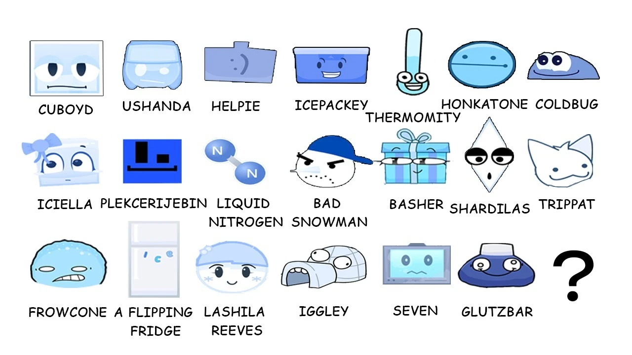 Cool as ice | Fandom