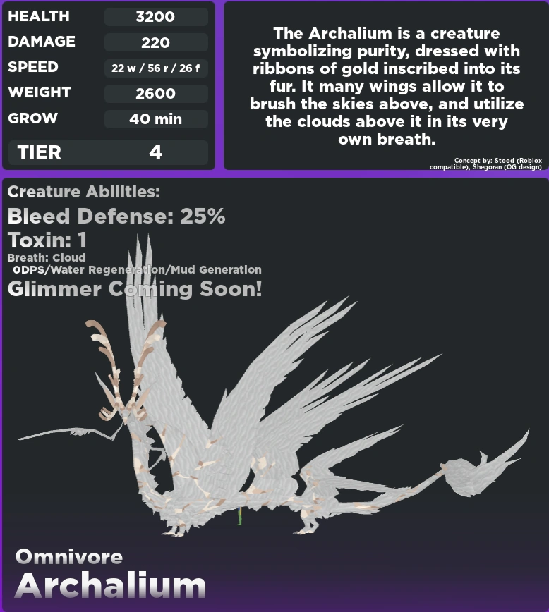 Yall want info on arch? | Fandom