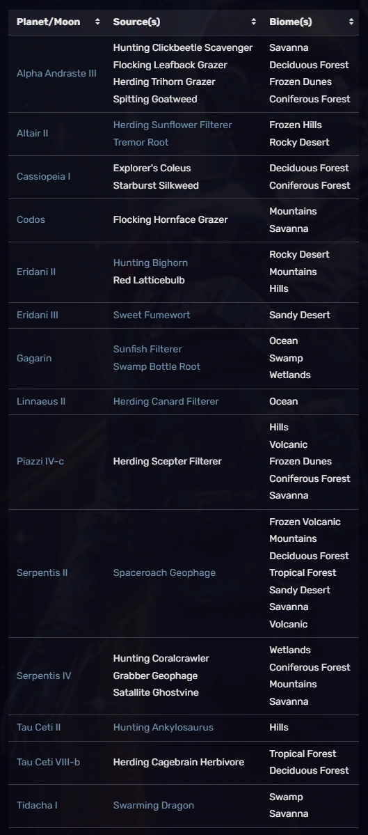 Improving resource articles. | Fandom