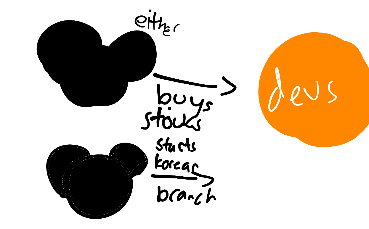 IF Disney bought devsis- | Fandom