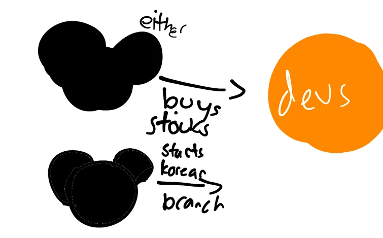IF Disney bought devsis- | Fandom