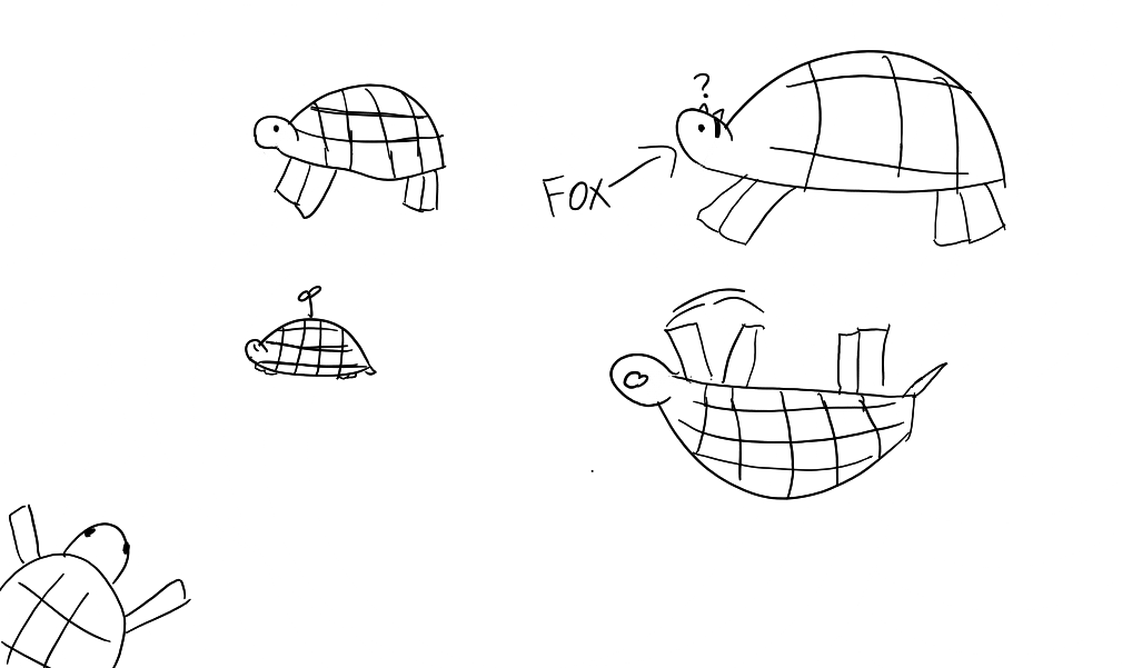 Turtle brainrot | Fandom