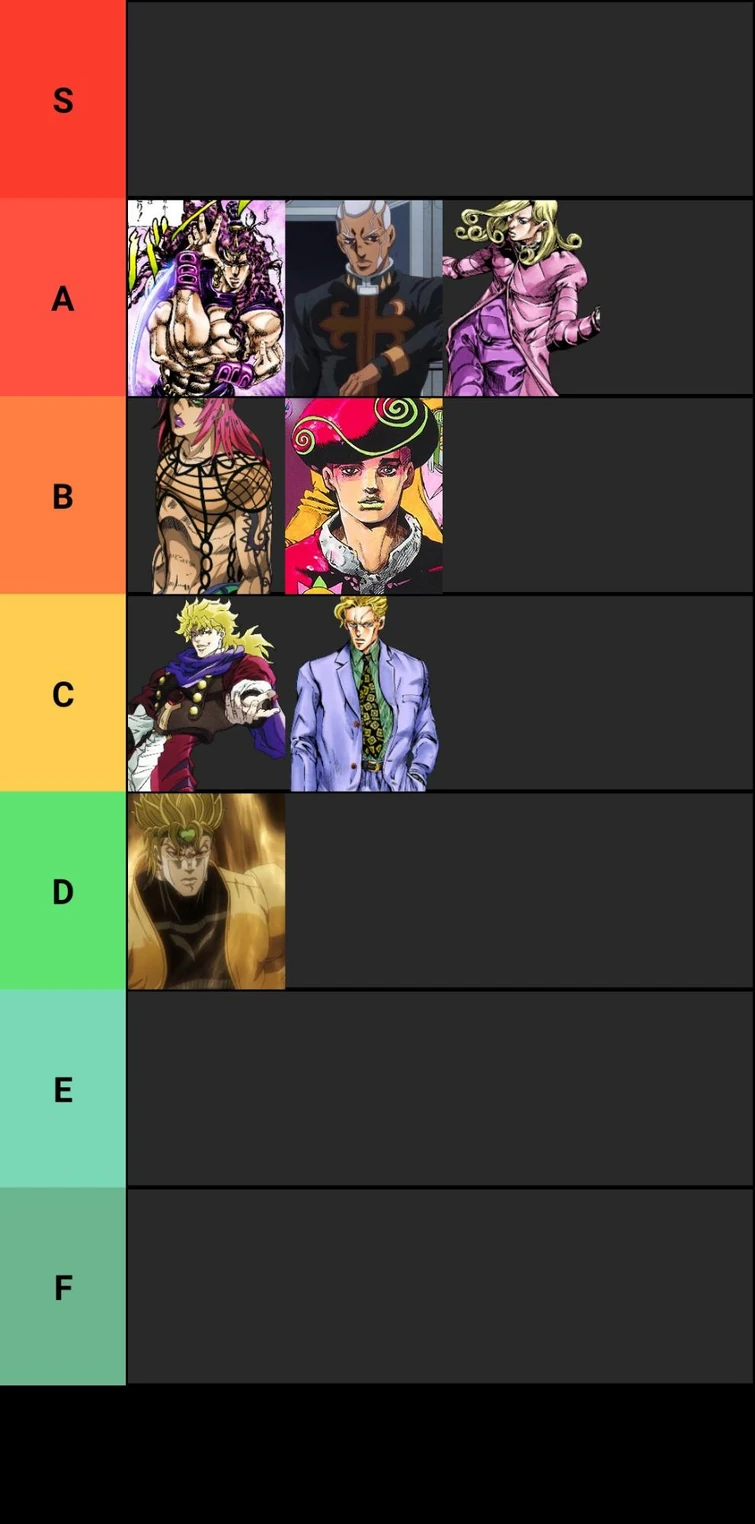 tier list | Fandom