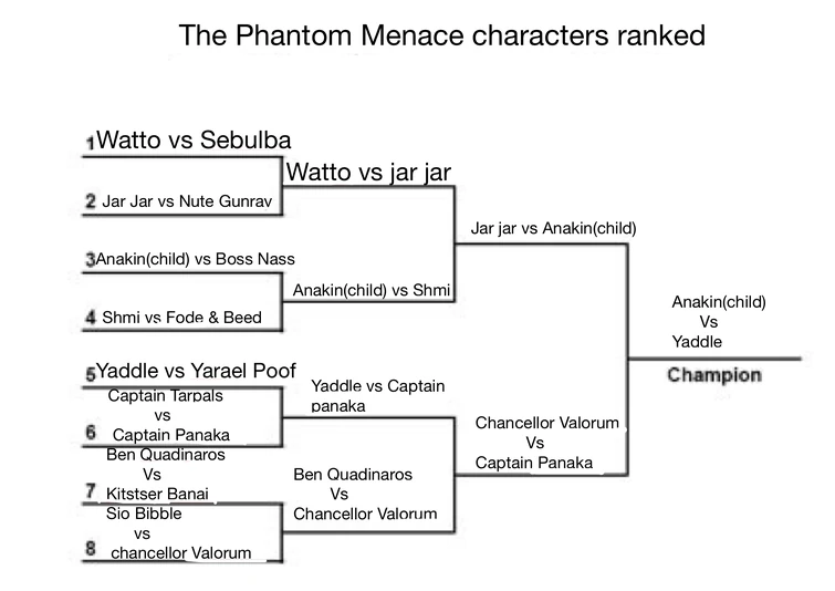 The Phantom Menace characters ranked | Fandom