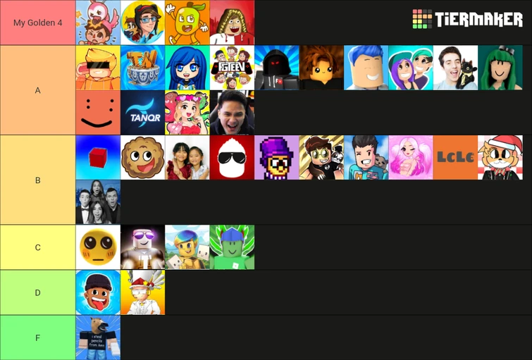 Youtuber Tier List 2 | Fandom