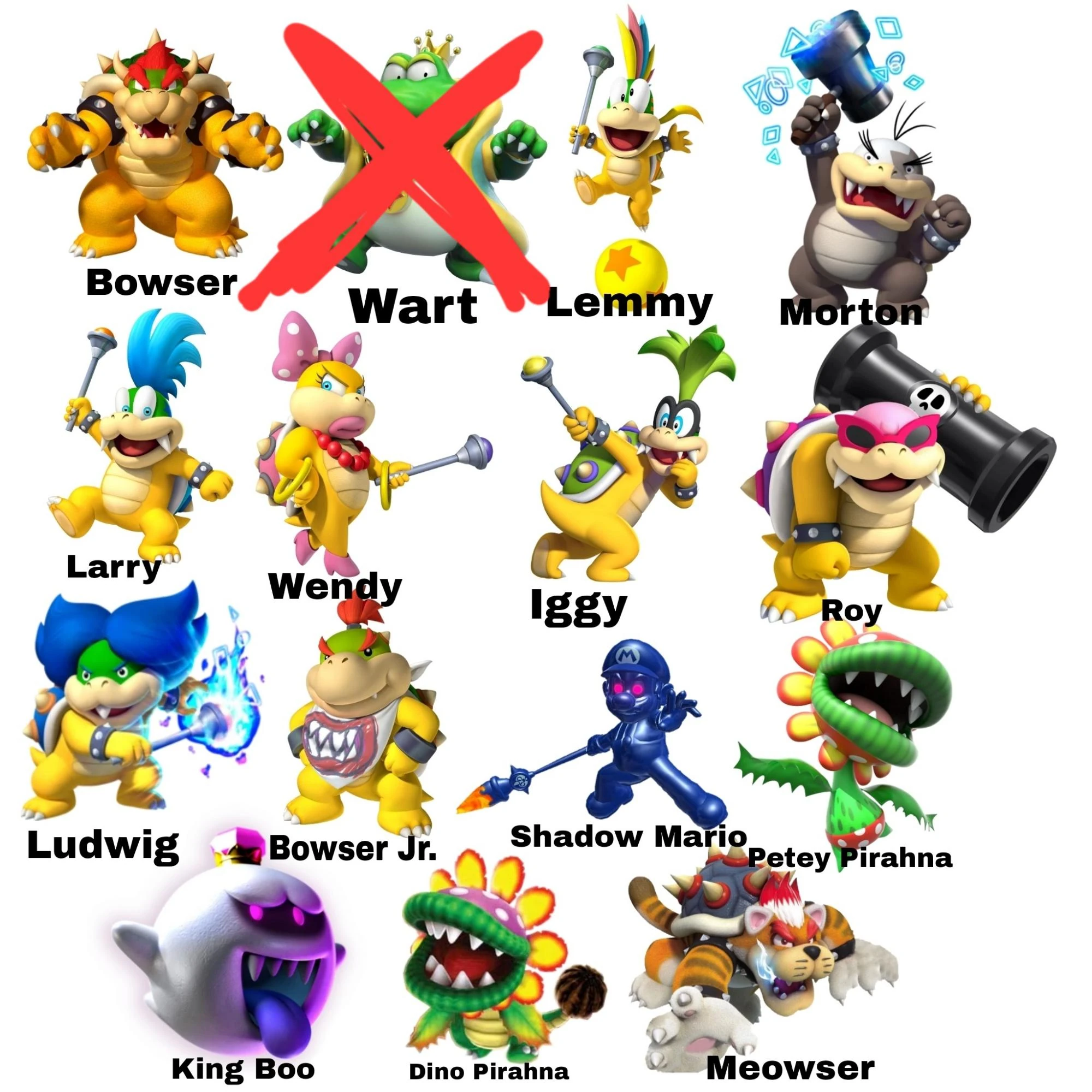 Which mario villian should get eliminated (Round 2) Wart was ...