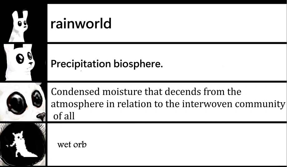 Posts rainworld on your wof wiki without remorse | Fandom