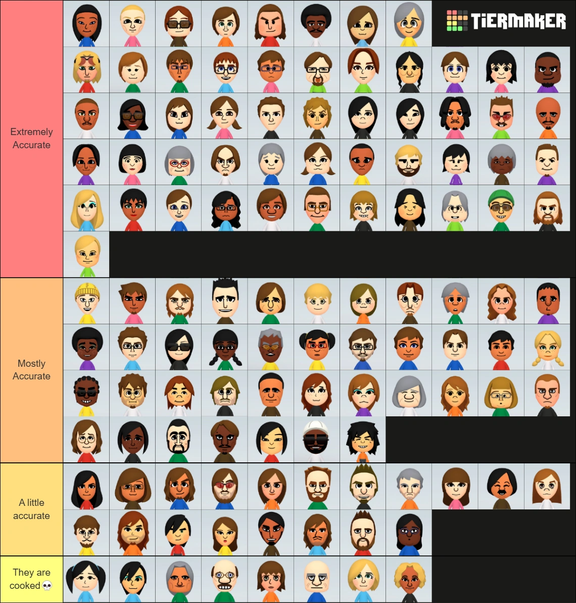 I made a tier list based on how accurately I was able to transfer my ...