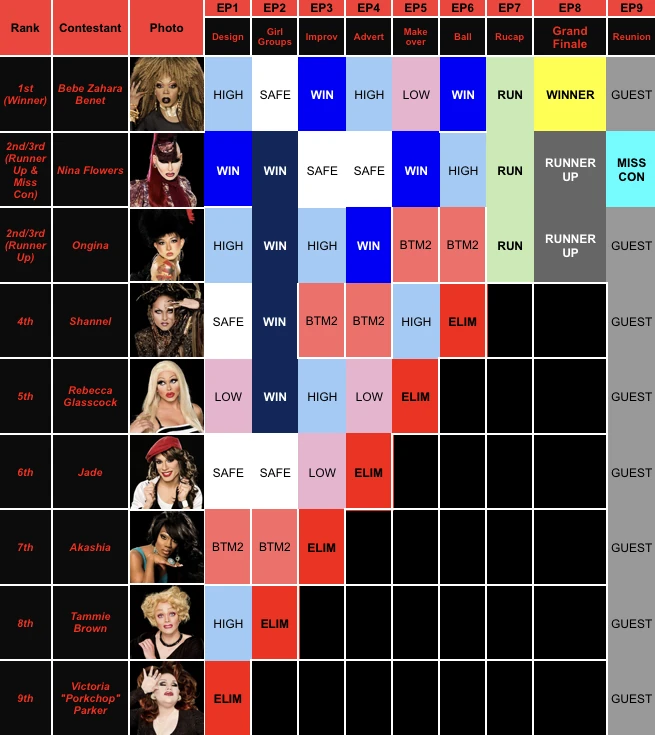 RPDR Seasons 1 & 2 My Way | Fandom