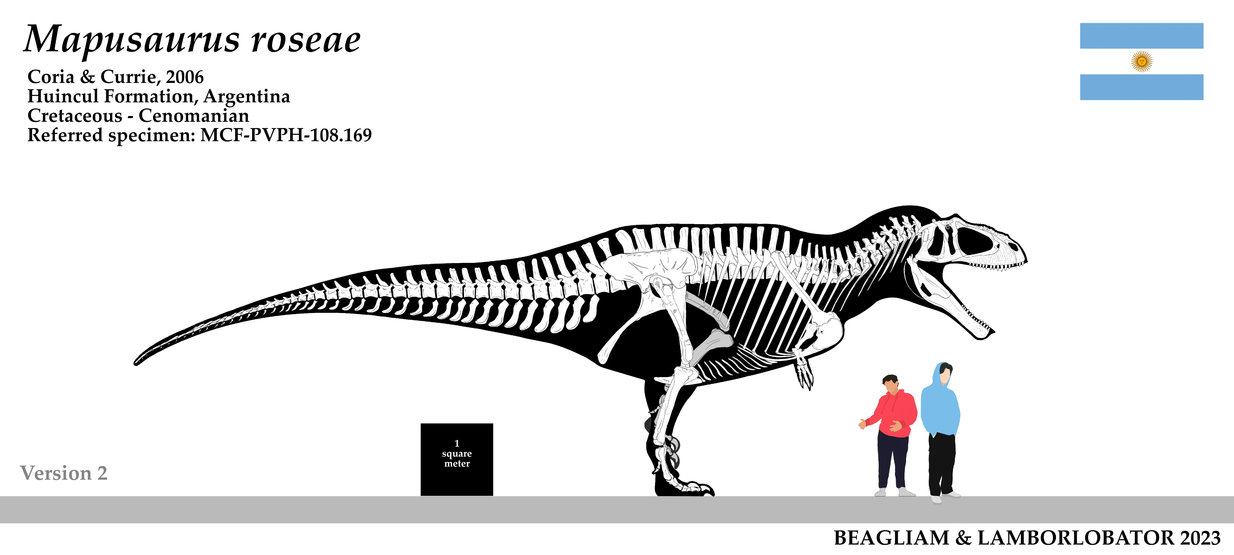 An *UPDATED* Mapusaurus rosae skeletal | Fandom