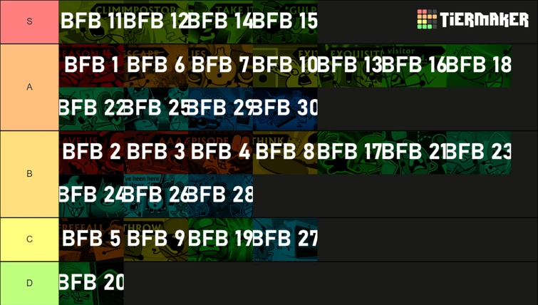 bfb episode tierlist | Fandom