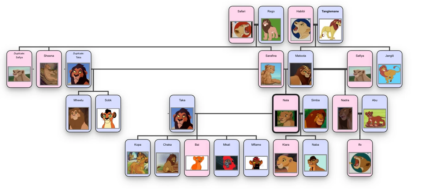 Nala’s family tree | Fandom