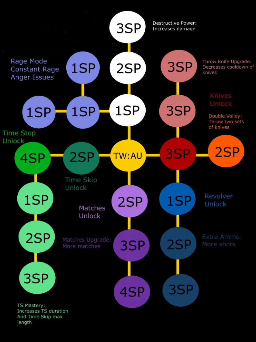 The Universe: Alternate World balance and maybe little rework thing ...