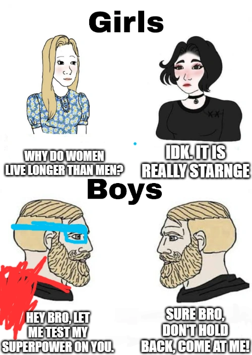 Testing superpowers meme I made | Fandom