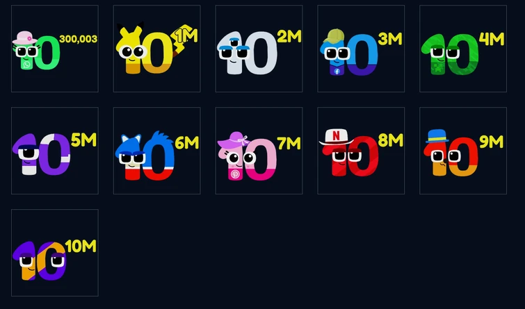 1M to 10M are here! | Fandom