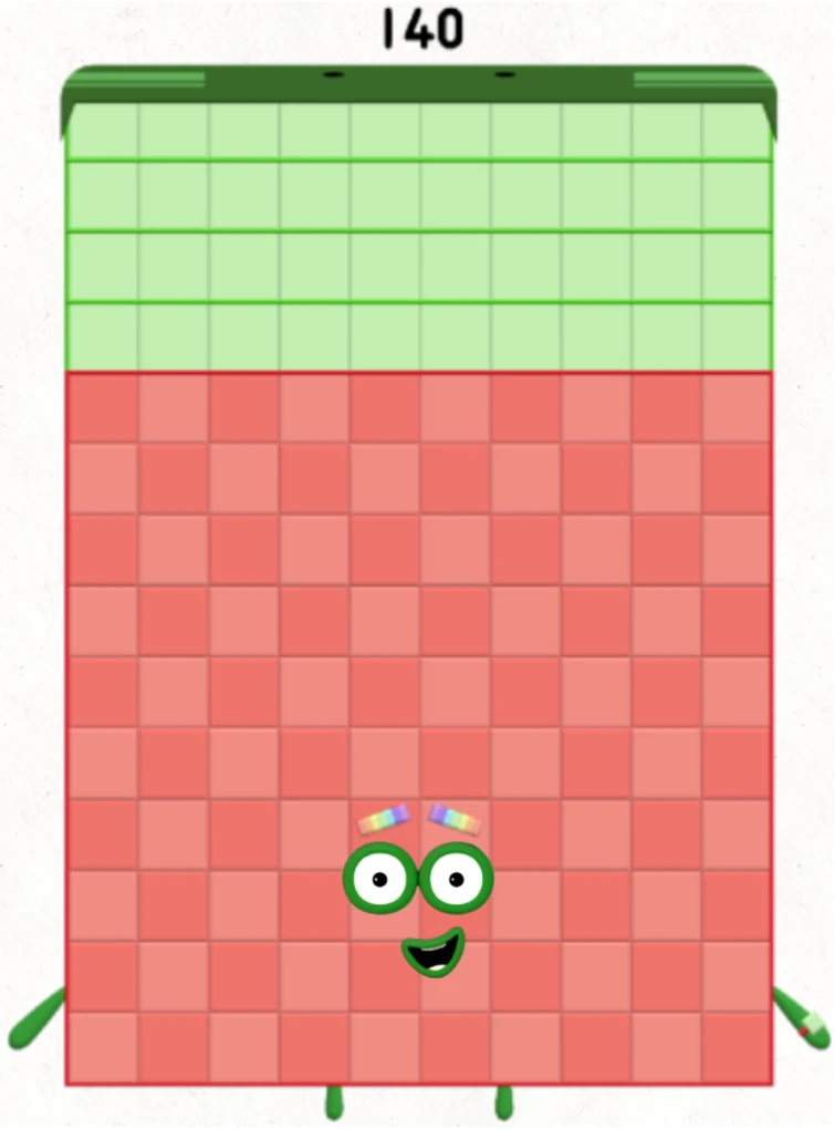 Lets See Who Makes The Best Numberblocks: | Fandom