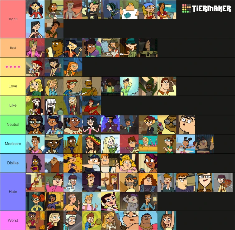 my tier list | Fandom