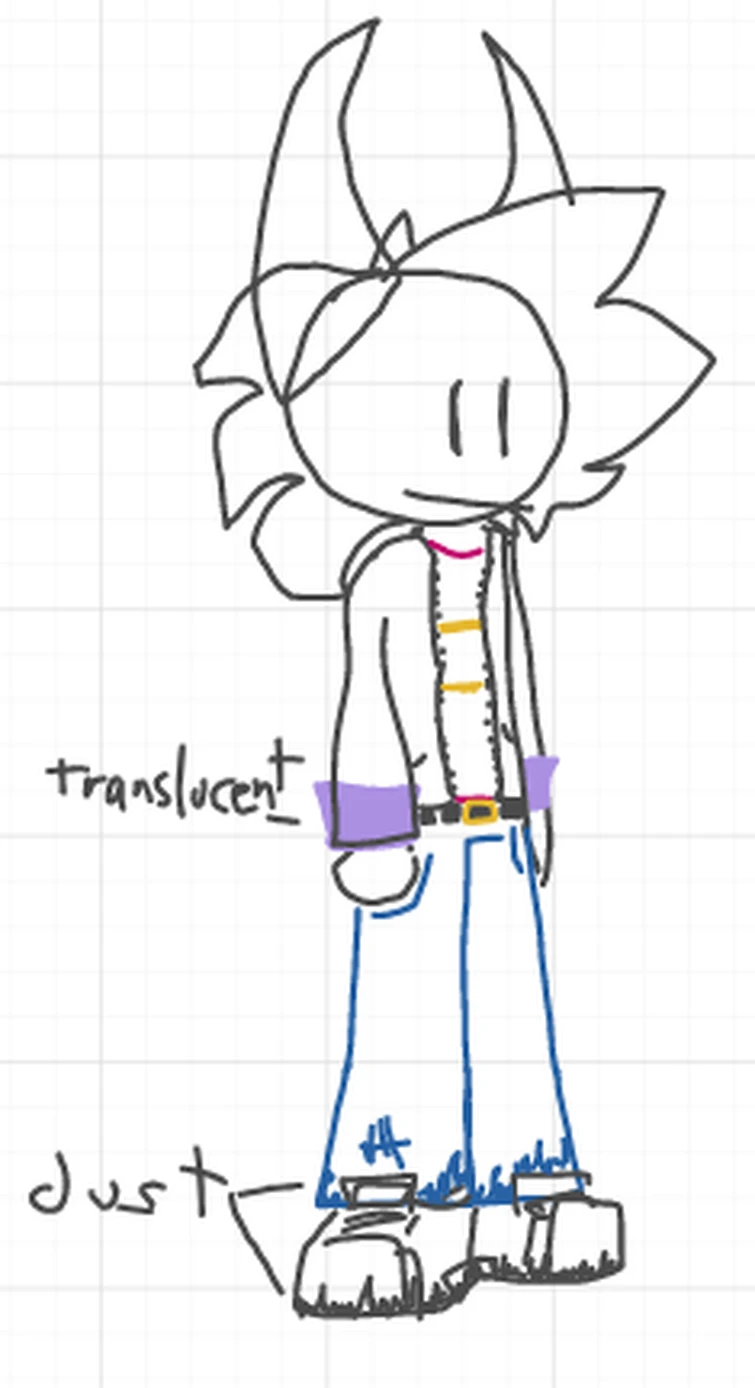 Send me some simple ocs/sonas to draw | Fandom