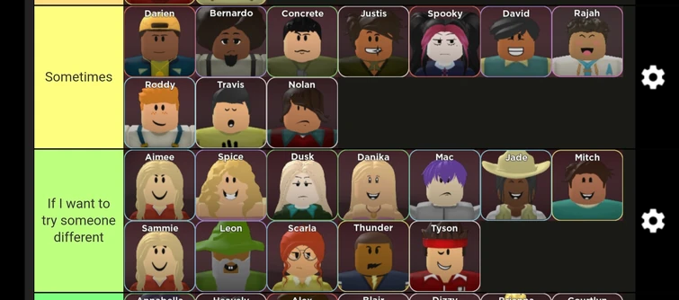 Trd character tierlist! | Fandom