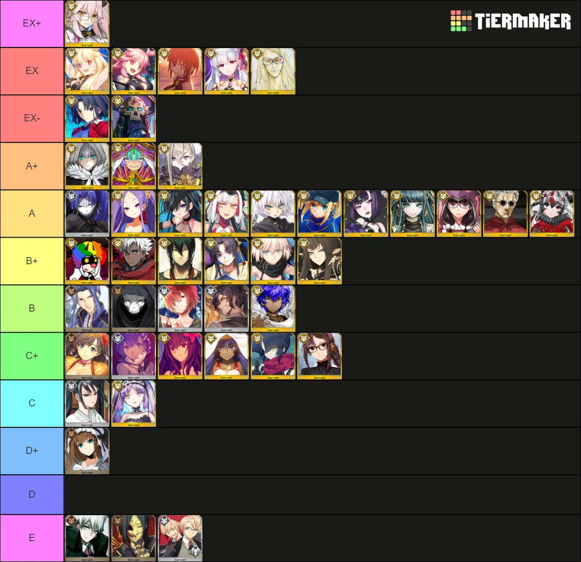 Assassin Tier List | Fandom