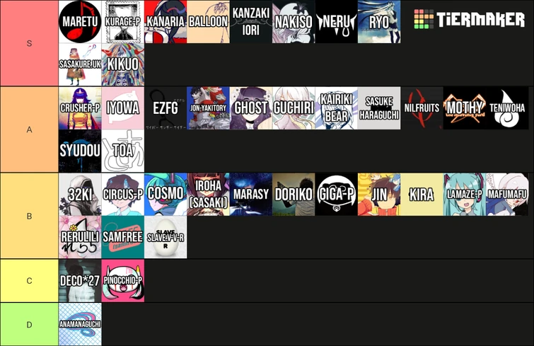 Vocaloid producer tier thing | Fandom
