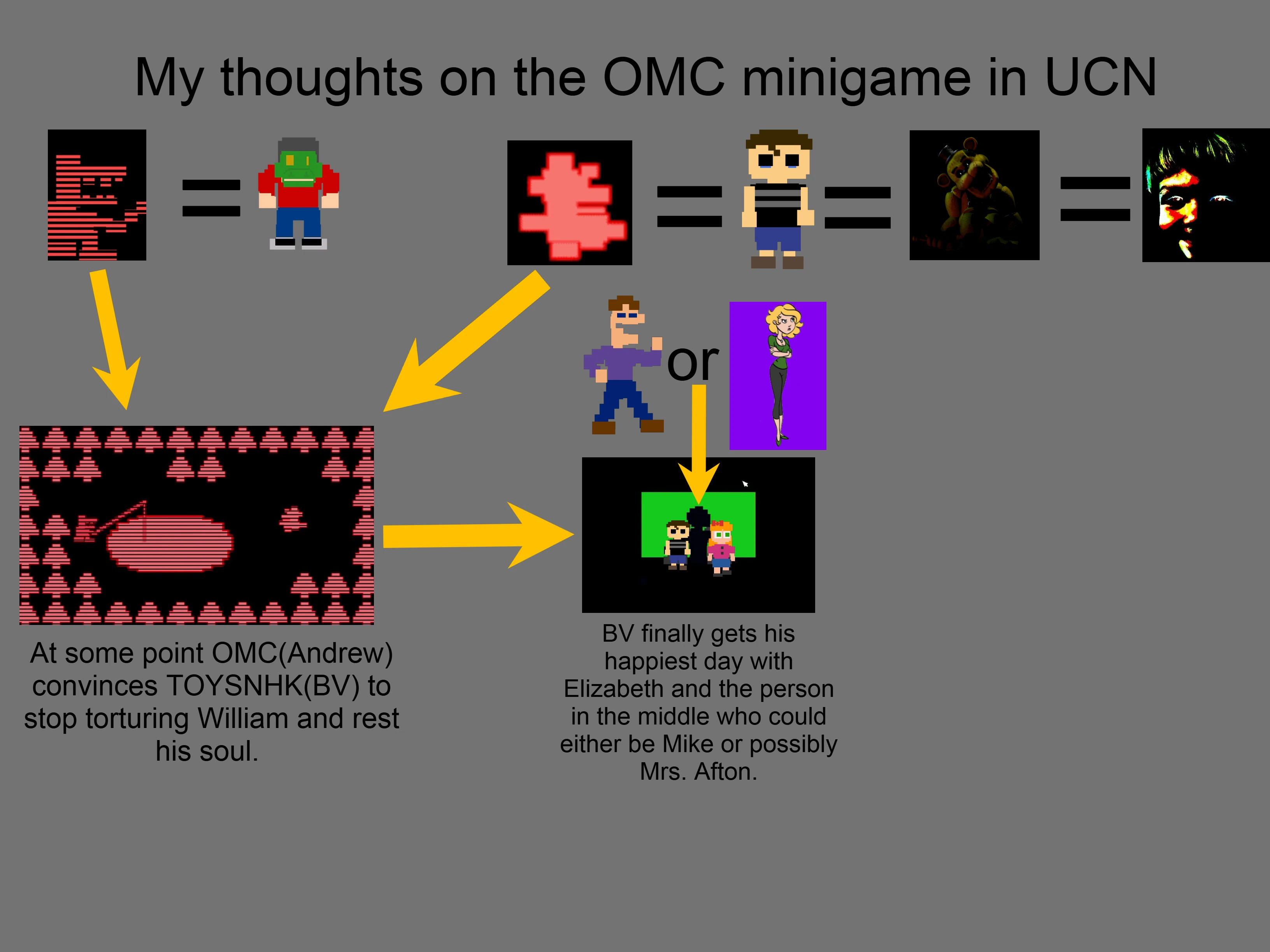 My thoughts on the OMC minigame in UCN. | Fandom