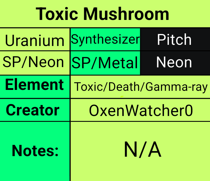 Toxicity mushrooms??? (NEW THEME) | Fandom