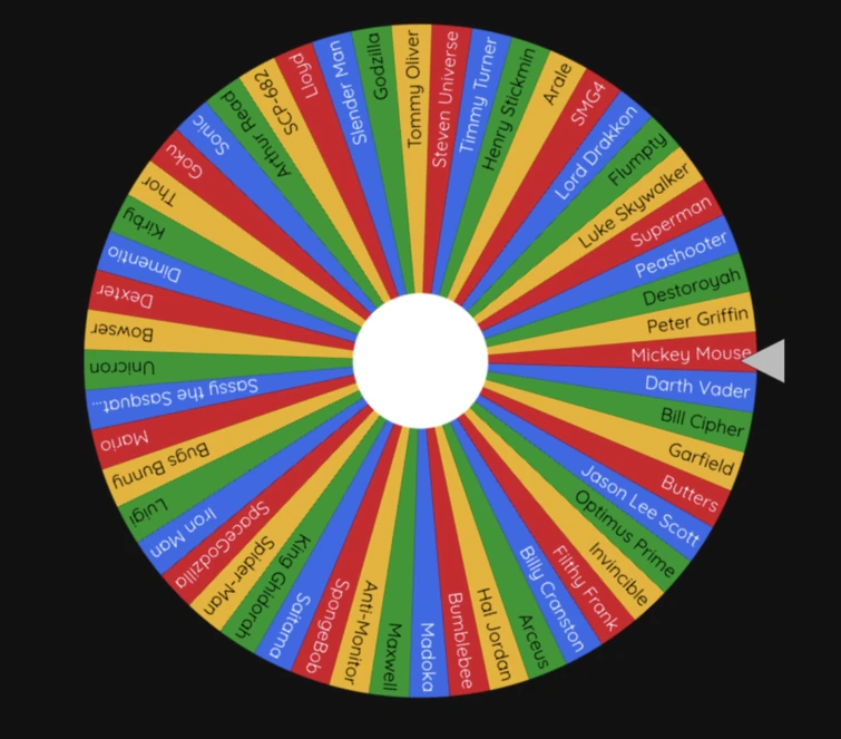 ihave a wheel | Fandom