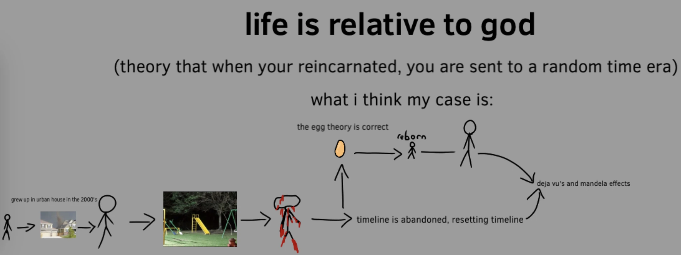 What I believe the cycle of reincarnation is (incredibly off topic ...