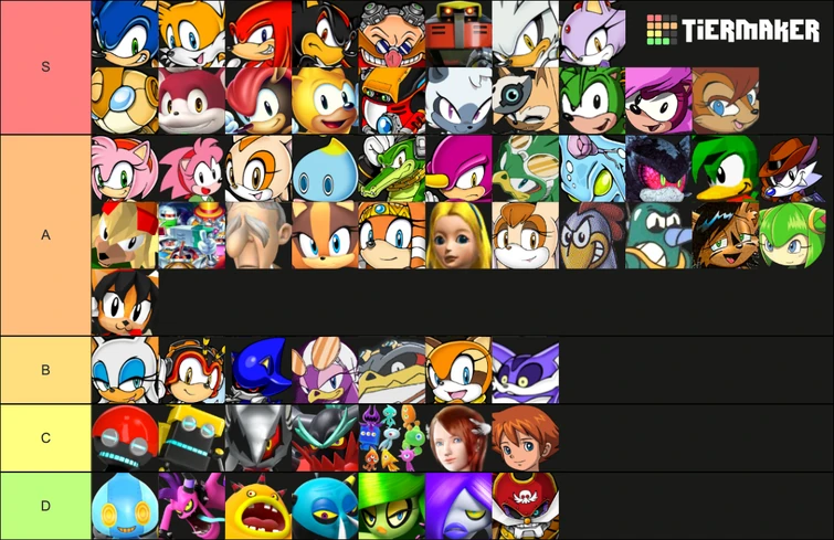 Favorite Sonic Character Tier List | Fandom