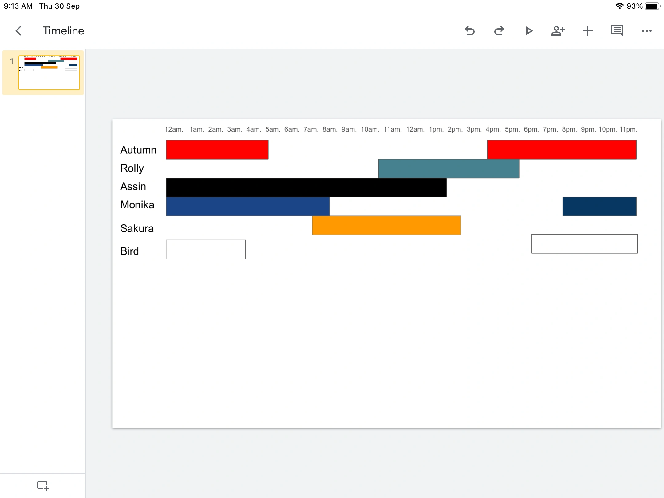 More people ig | Fandom