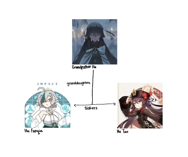 Discuss Everything About Genshin Impact Fanon Wiki | Fandom