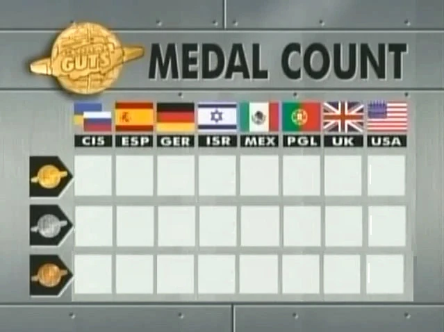 Best medal count for leaderboard? | Fandom