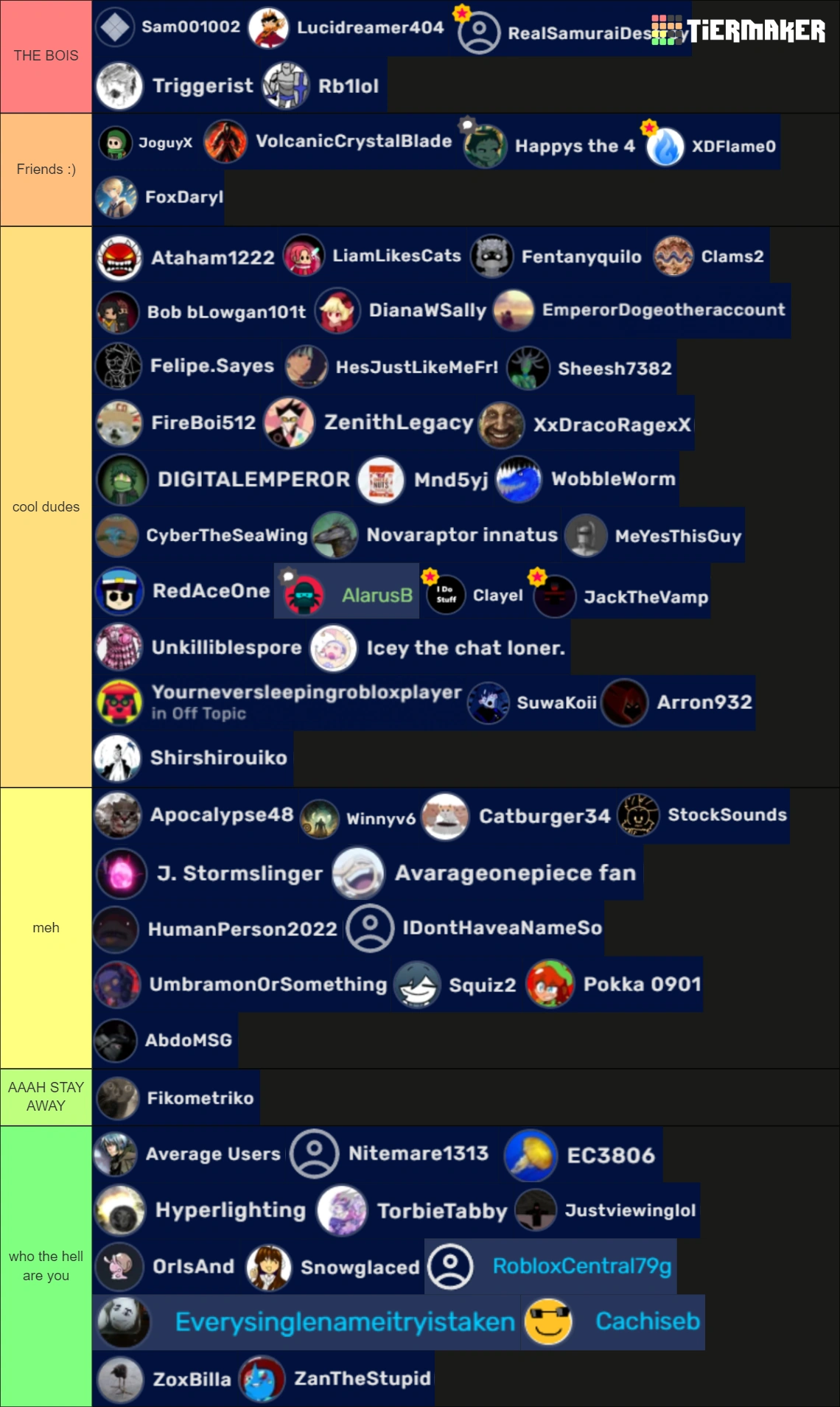Tier List Update 2 | Fandom
