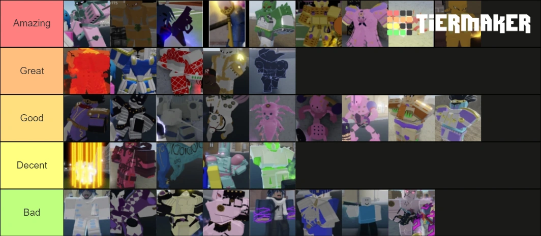 Support Stands Tierlist | Fandom