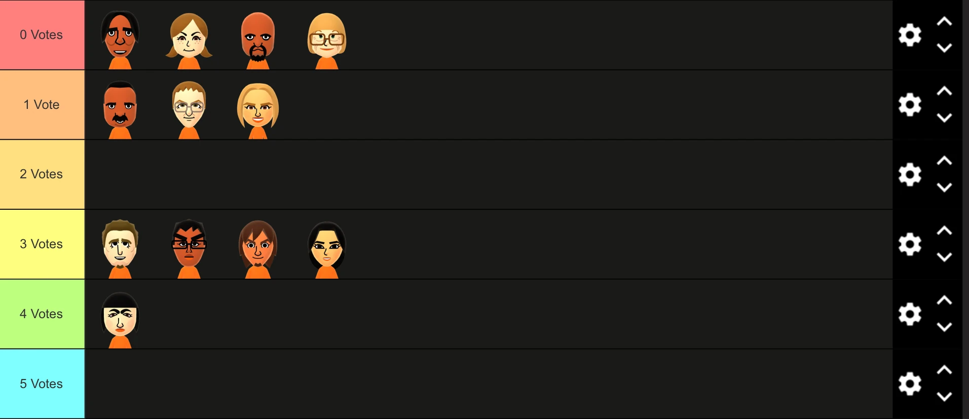 Colored Mii Elimination S9: Orange, Episode 3 Results | Fandom
