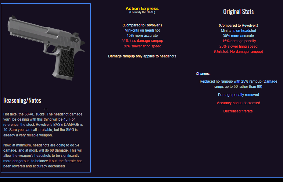 A .50 AE buff concept for my TC2 community update | Fandom